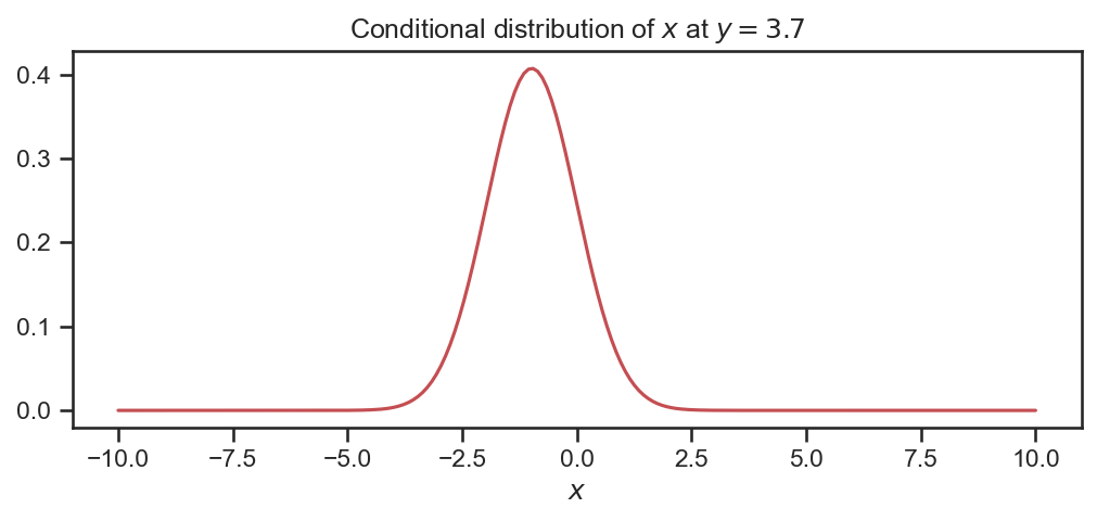 Ae8803 Machine Learning With Gaussian Processes Lecture 5