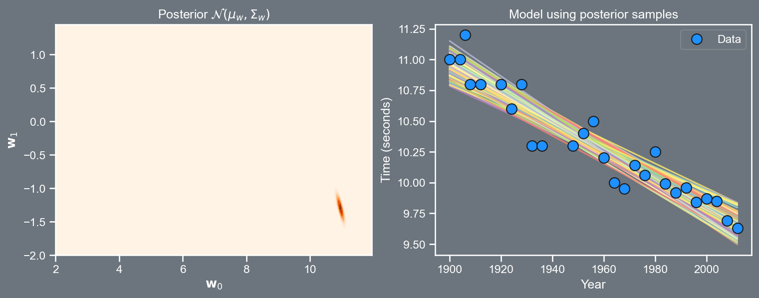 Ae8803 Machine Learning With Gaussian Processes Lecture 8